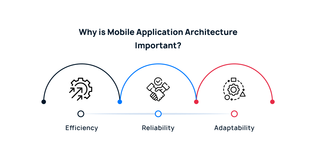 Mobile App Architecture Guide 2024 App Experts